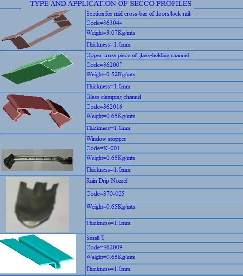 Image: KALITI METAL PRODUCTS FACTORY - www.2merkato.com